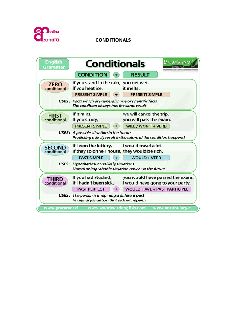 UNIT 2 CONDITIONALS STRUCTURE | PDF
