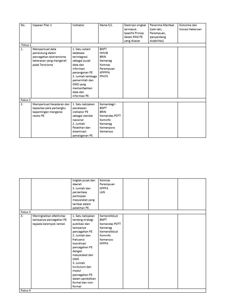 Pemetaan Capaian Pilar 1 (BINMAS DAN PAMOBVIT) | PDF