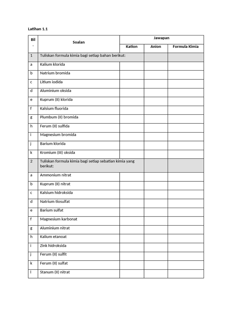 Worksheet Chemist Form 5 | PDF
