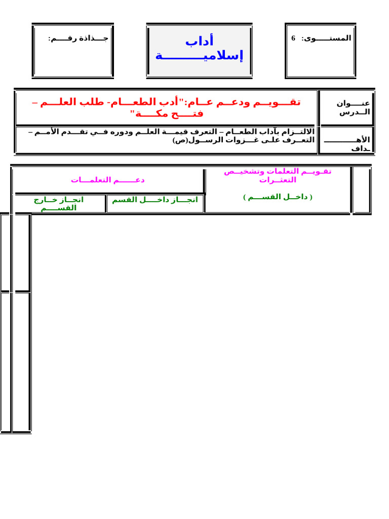 Adab Ta3am Da3m | PDF