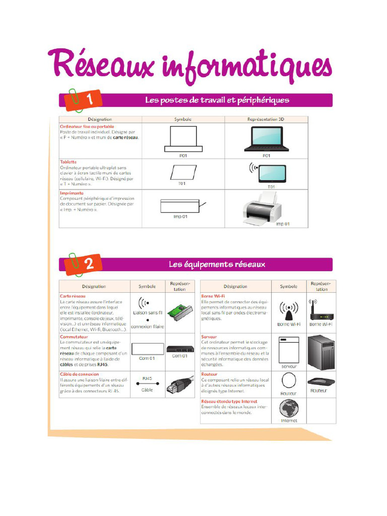 Ressources - Réseaux Informatiques | PDF