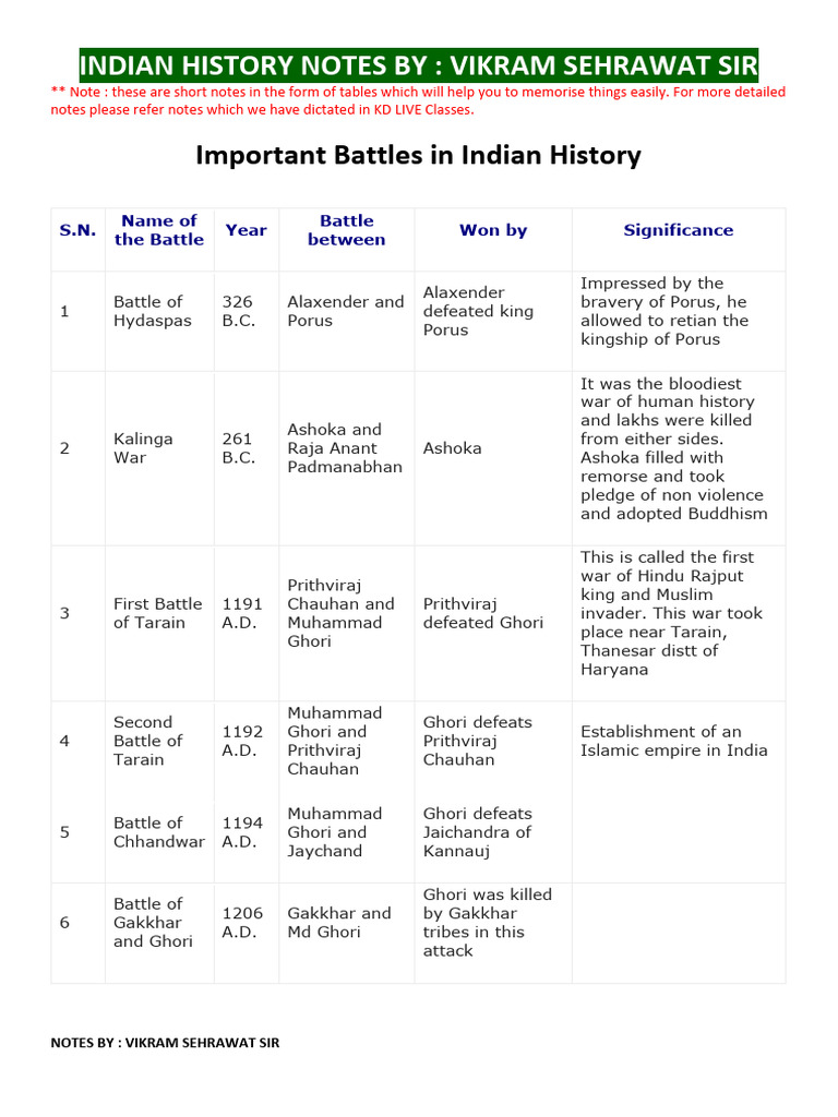 Indian History Short Notes (English) 20210825103946 | PDF | British India