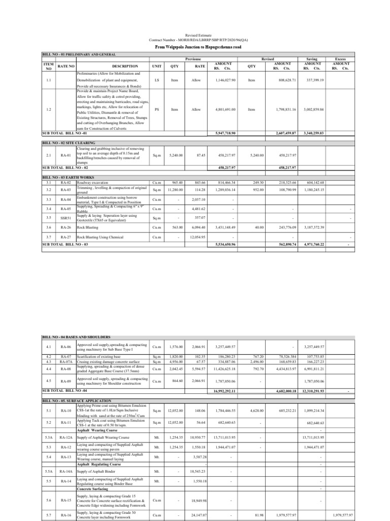 Revised Estimate | PDF | Concrete | Building Materials