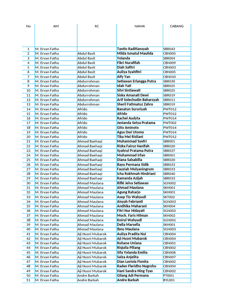 Data All Skorlife - Ervan | PDF