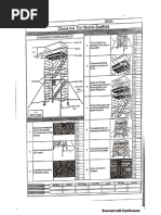 Height Work Permit Guidelines | PDF | Scaffolding | Safety