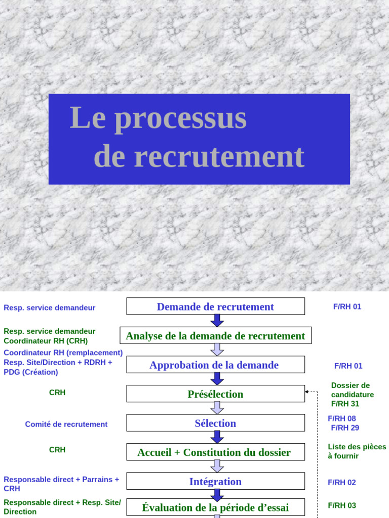 Le Processus de Recrutement | PDF