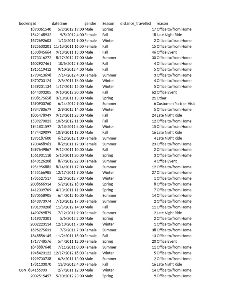 Prediction Data | PDF