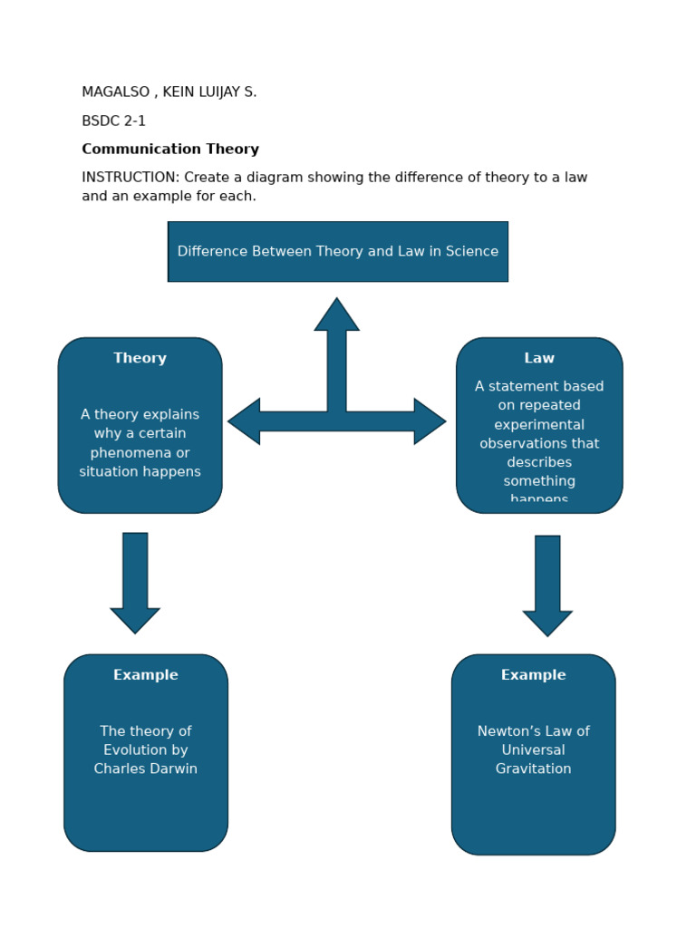 CommTheory Module 2 TASK 1 | PDF