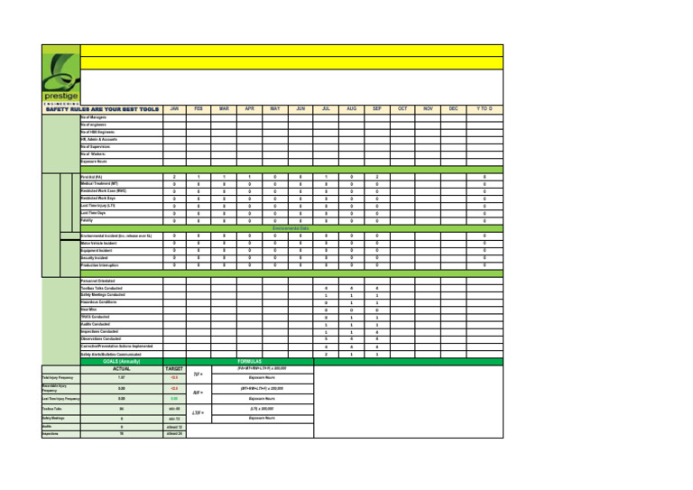 Hse Records and Statistics 2024 | PDF | Safety | Occupational Safety ...