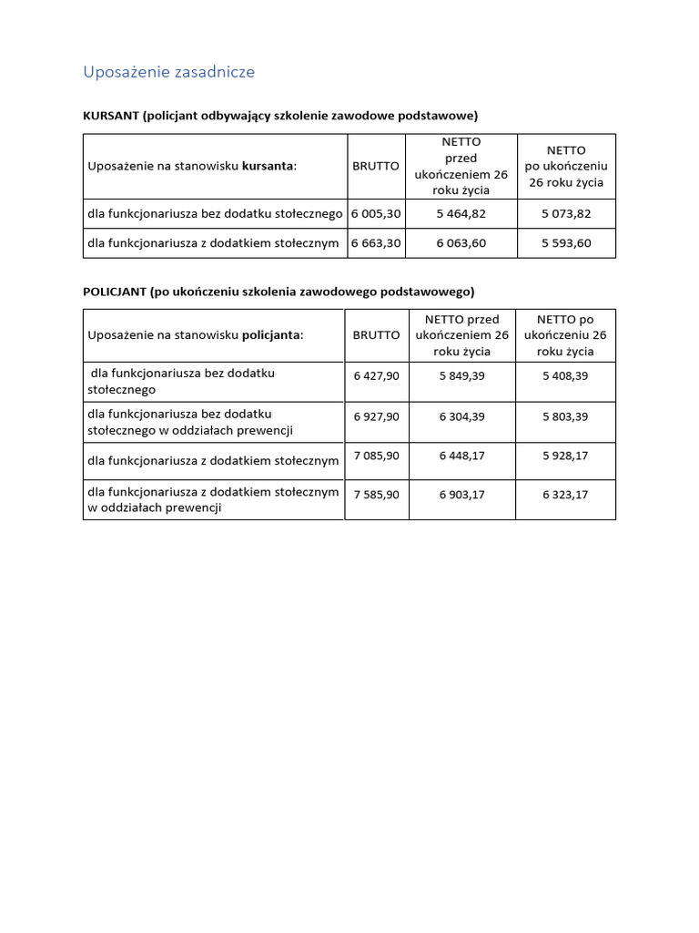 zarobki-policjanta | PDF zarobki-policjanta | PDF