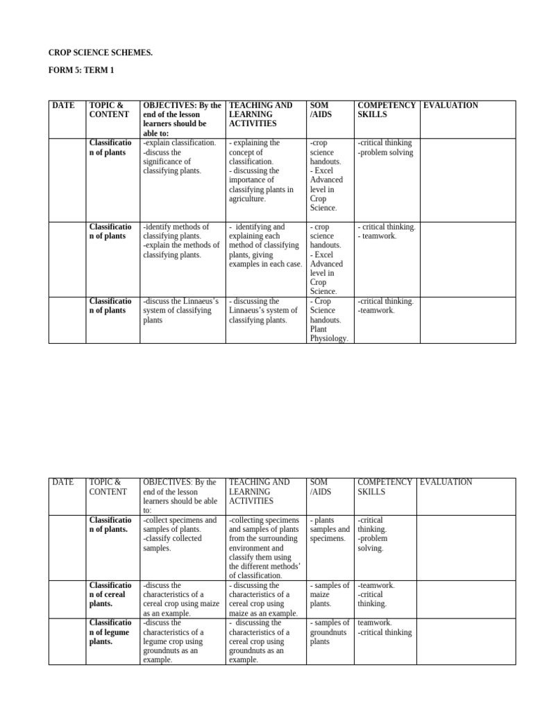 Crop Science Curriculum Overview | PDF | Seed | Endoplasmic Reticulum