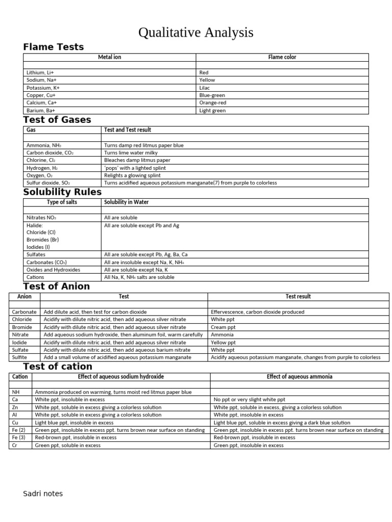 Sadri Notes (Qualitative Analysis) | PDF | Atoms | Physical Chemistry