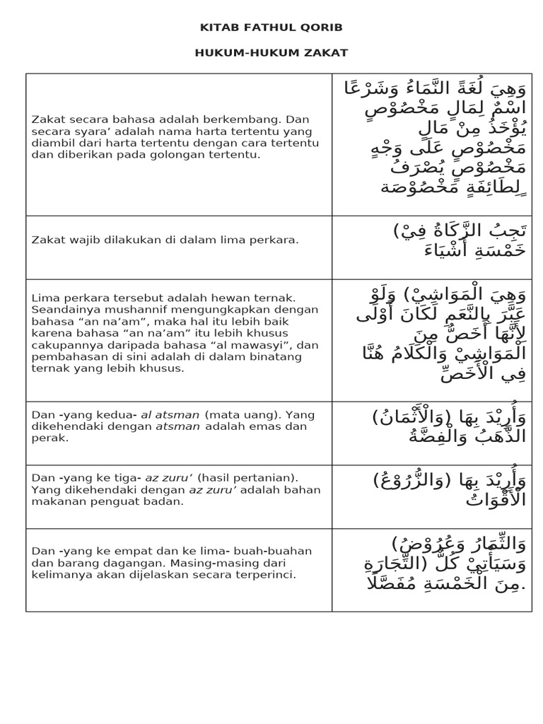 Bab Zakat Kitab Fathul Qorib | PDF