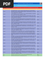Tableau Assignments | PDF | Performance Indicator | Computing
