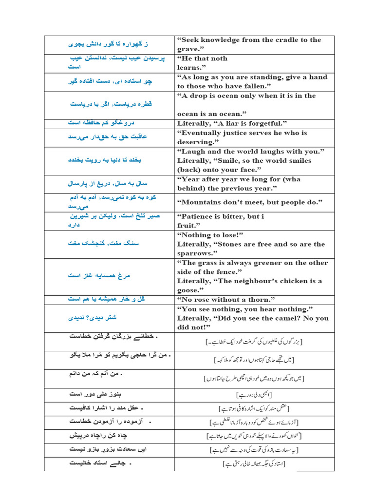 Persian Proverbs | PDF