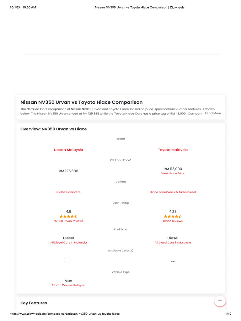 Nissan NV350 Urvan Vs Toyota Hiace Comparison - Zigwheels | PDF ...