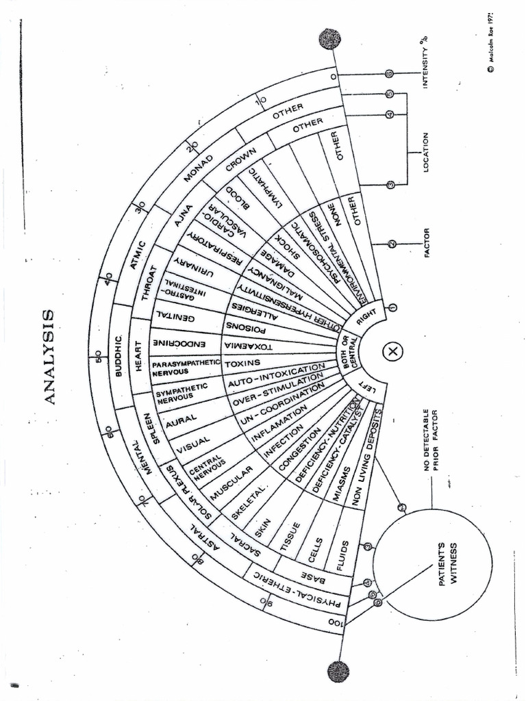 Analysis Dowsing Chart | PDF