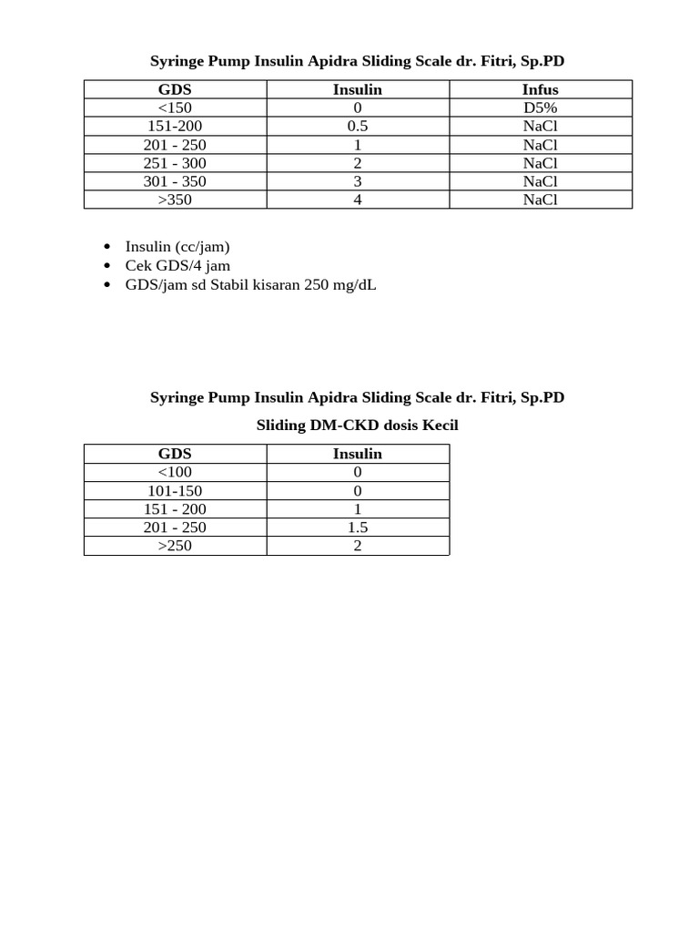 Syringe Pump Insulin Apidra Sliding Scale DR | PDF