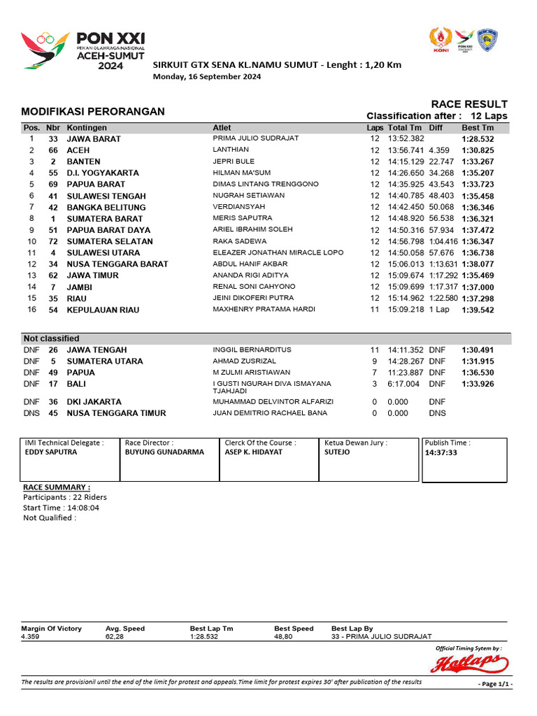 RESULT - MODIF PERORANGAN | PDF