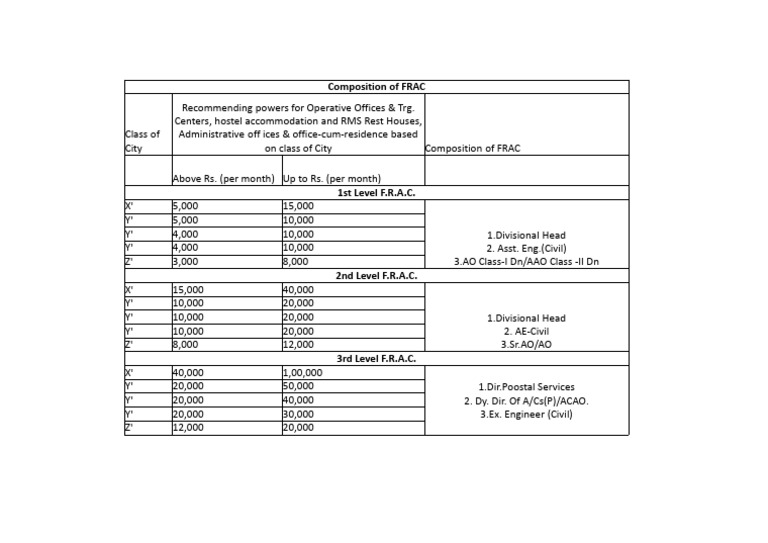 FRAC COMPOSITION | PDF