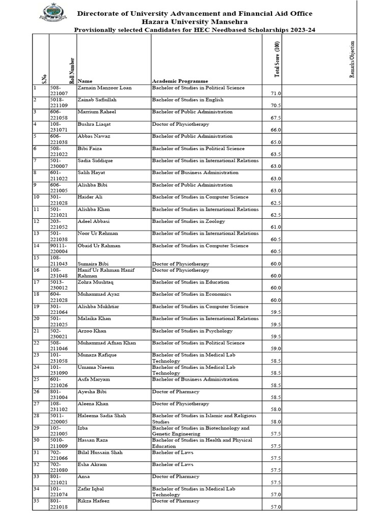 merit list HEC NEEDBASED | PDF