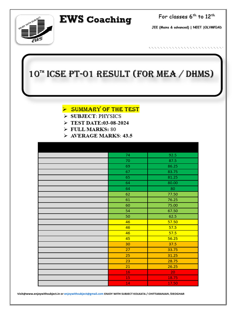 10th Icse Mea and Dhms Physics Pt-01 Result 03.08.2024 | PDF