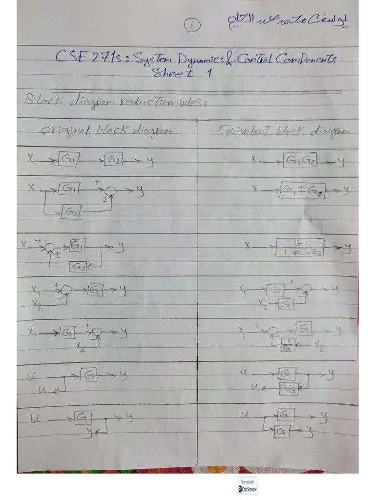Sec 1 Block Diagram Reduction | PDF