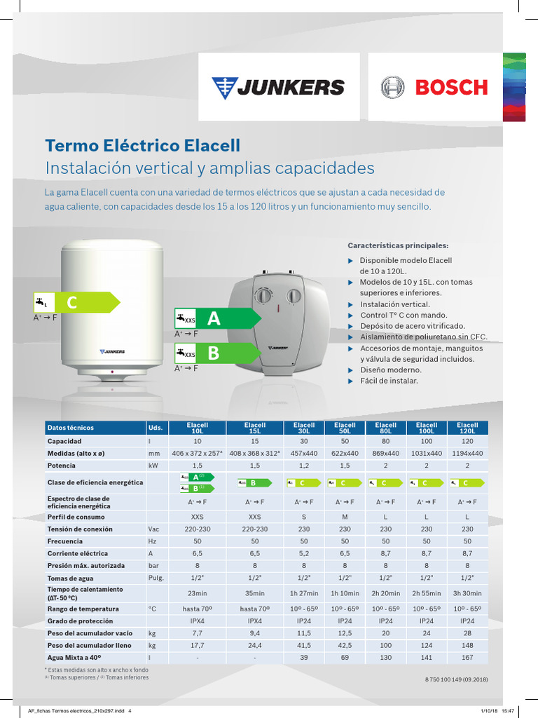 Fichas Termo Elacell | PDF