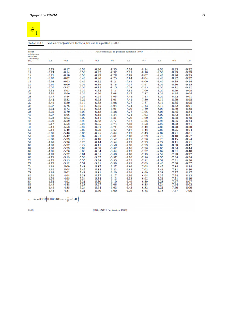 Tables - Crop Water Requirements | PDF | Technology & Engineering