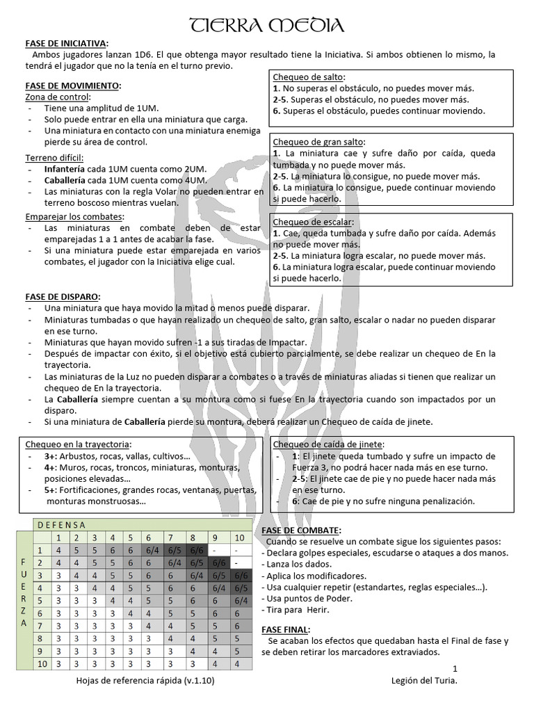 Hojas de referencia rápida (v1.10) | PDF | Caballería | Héroe Hojas de referencia rápida (v1.10) | PDF | Caballería | Héroe