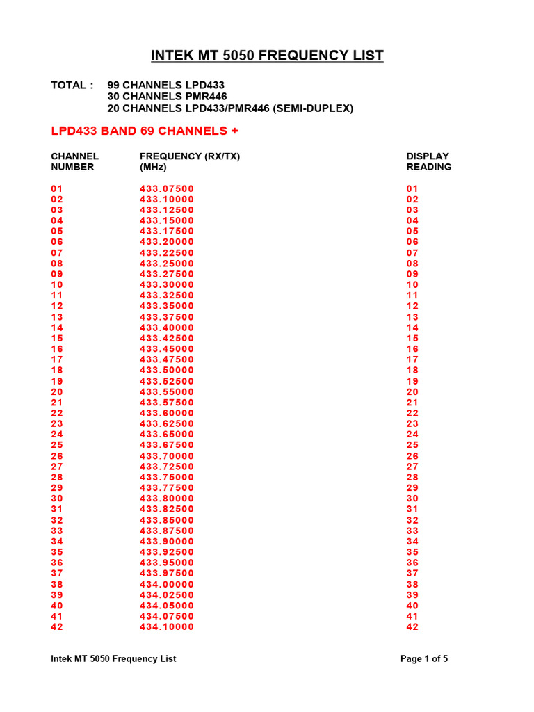 Intek MT 5050 PMR446 Frequency List | PDF | Chess | Radio Spectrum