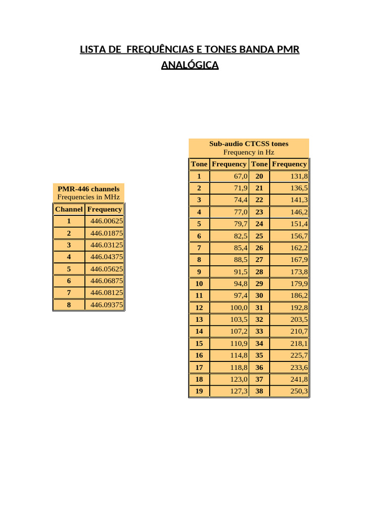 PMR Band Frequencies and Tones List | PDF