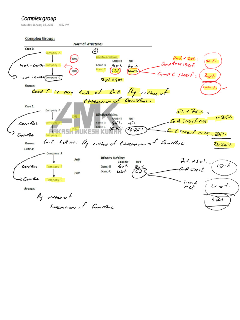 Complex Group | PDF