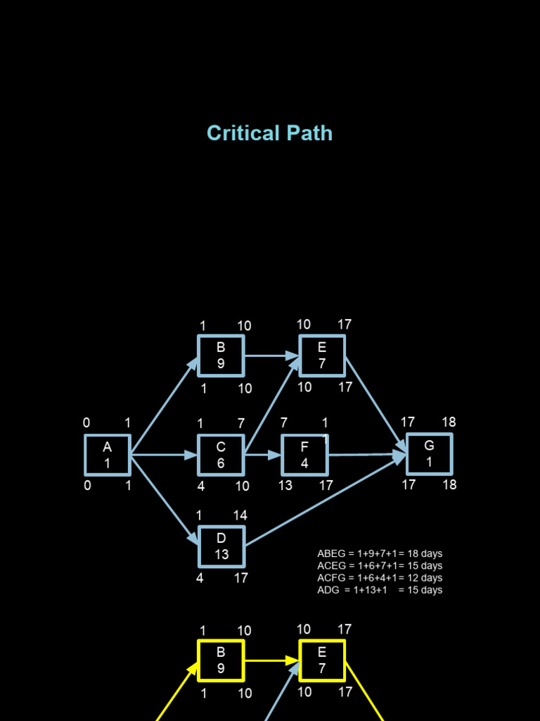 CM2 W2 Critical Path | PDF | Procedural Knowledge | Systems Engineering