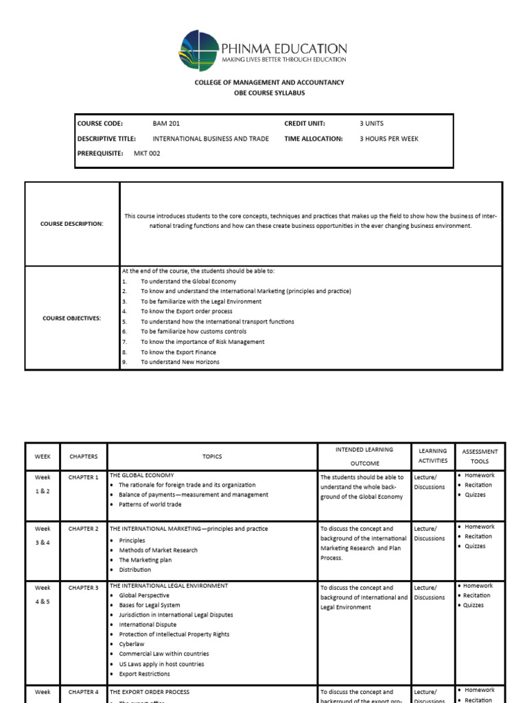 BAM201 | PDF | Economic Equilibrium | Protectionism