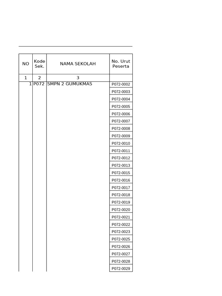 FORMAT PPDB 2018 (1) | PDF