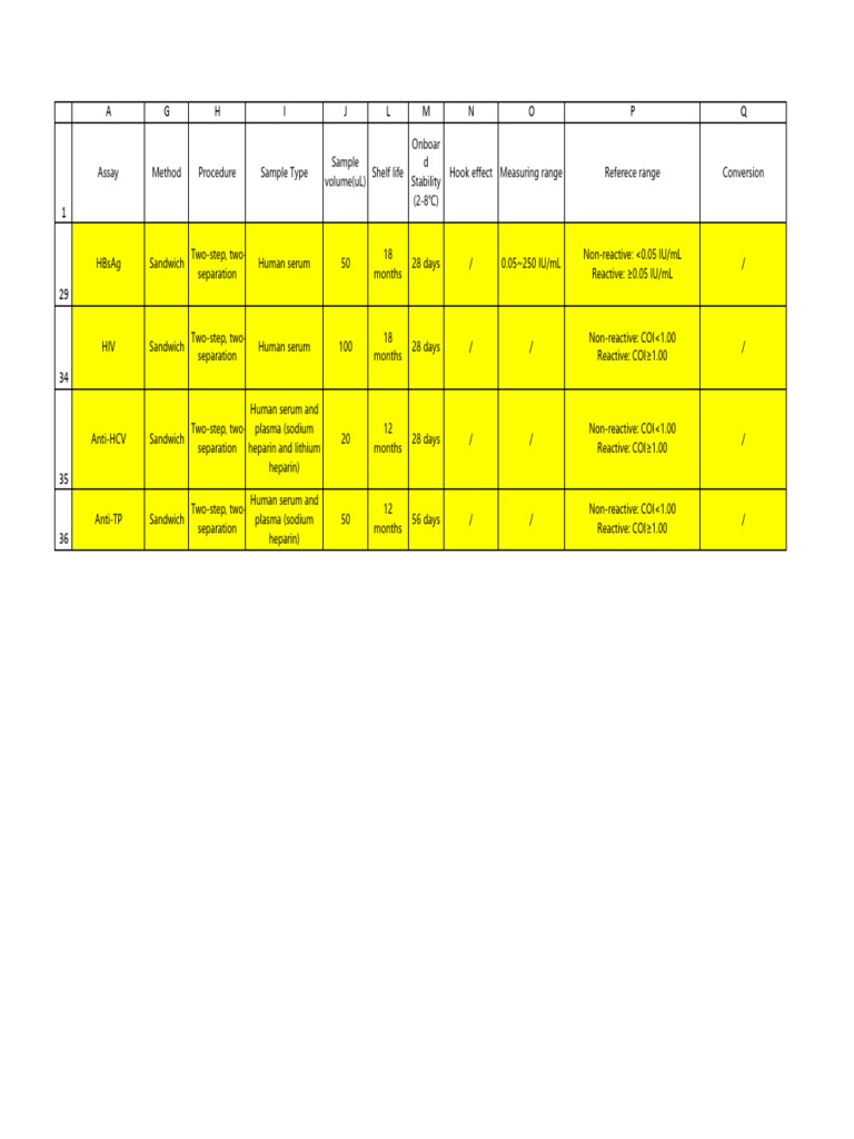 Assay Summary Pdf Laboratory Techniques Biology