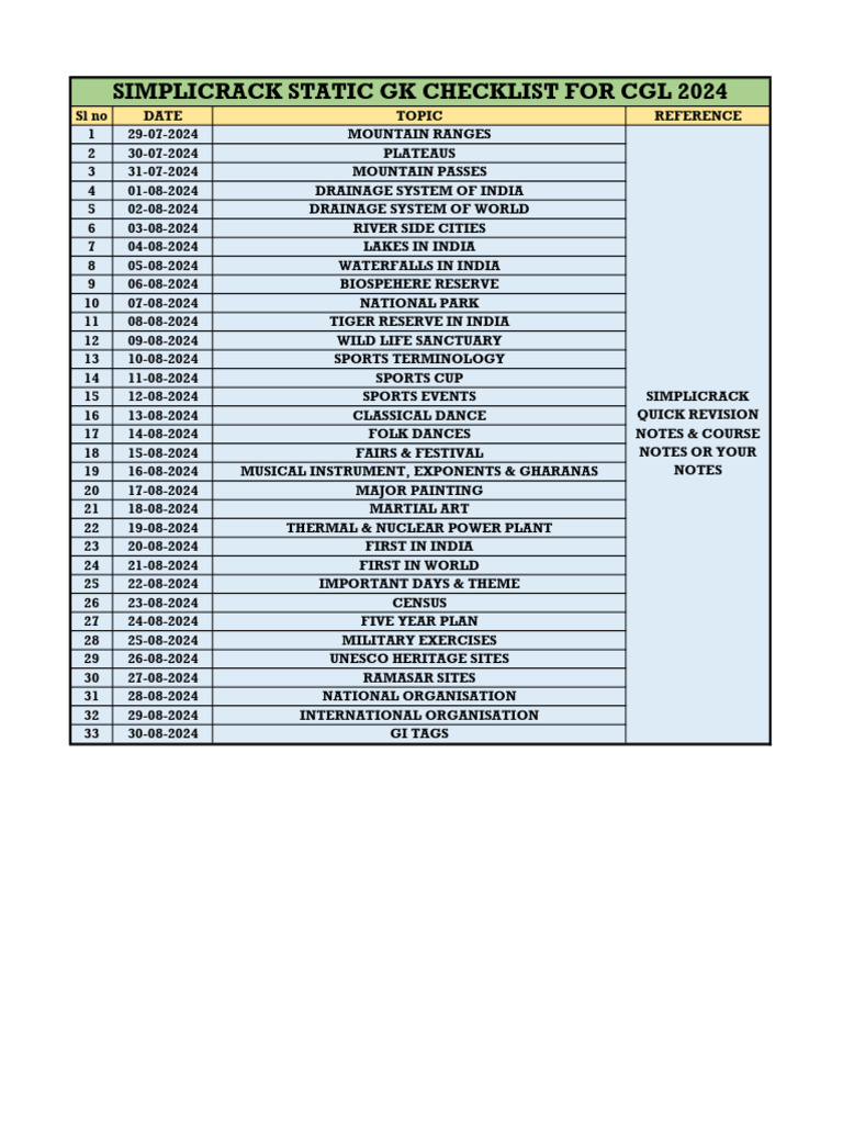 SIMPLICRACK STATIC GK CHECKLIST FOR SSC CGL Tier 1 & CHSL Tier 2 | PDF ...