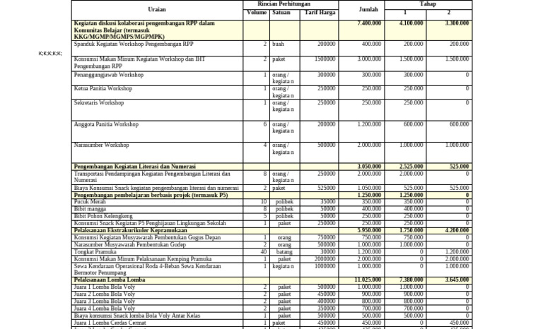 bELANJA YANG MENDUKUNG RAPOR MUTU | PDF | Griya & Taman