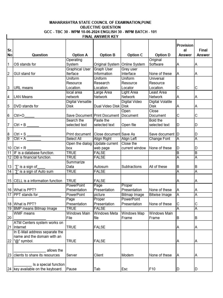 101eng - 30 - 2024-08-31T173541.467 | PDF | Graphical User Interfaces | Computer Architecture