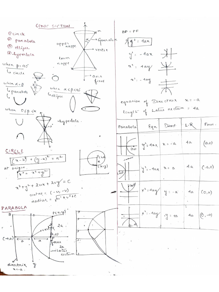 Conic Section | PDF