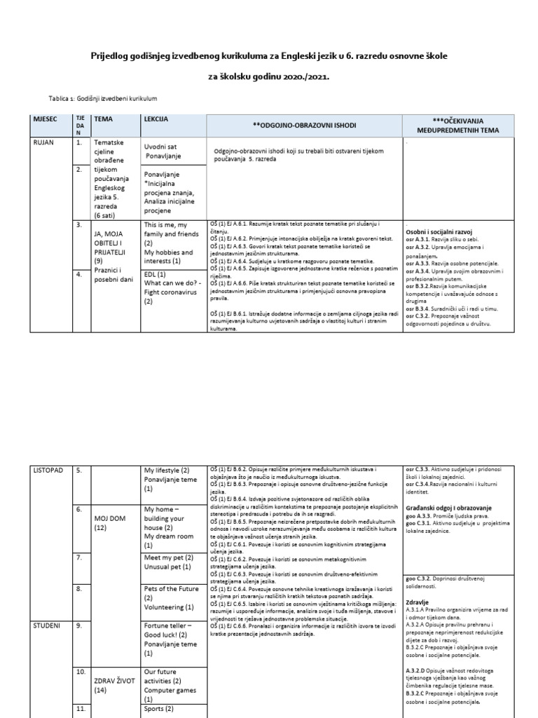 GIK Engleski Jezik 6. Razred OS 2020 - 21 | PDF
