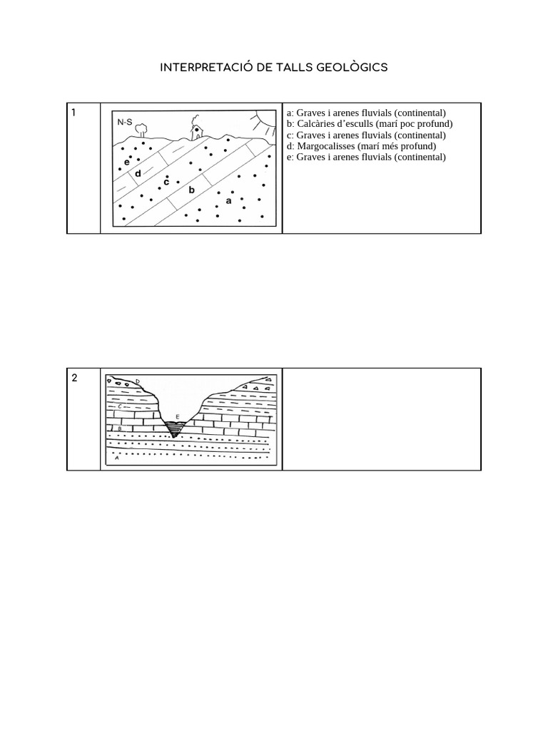 TALLS GEOLÒGICS Per Practicar | PDF