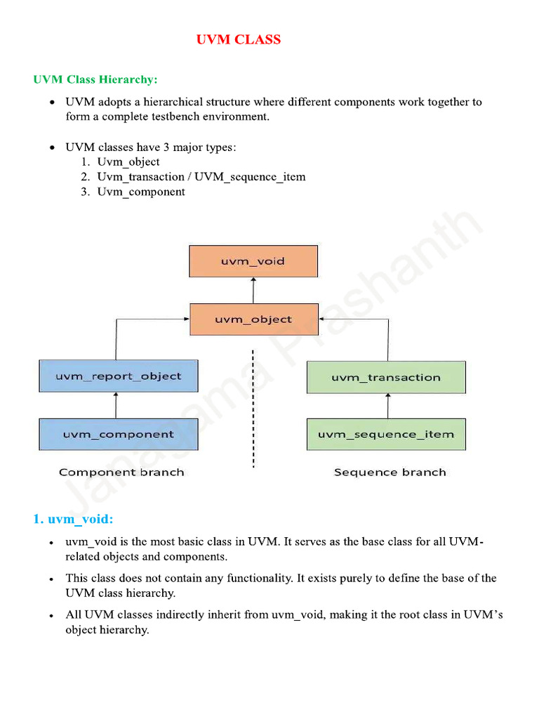 Uvm Day2 | PDF