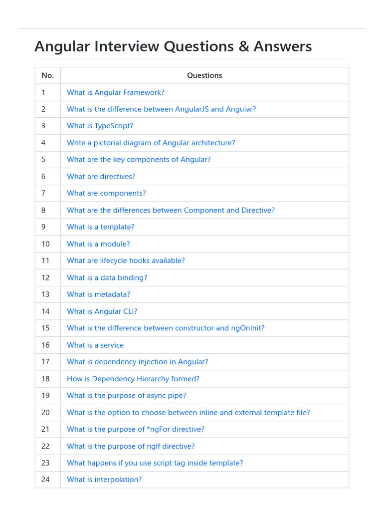 angular-interview-questions_List | PDF | Angular Js | Java Script angular-interview-questions_List | PDF | Angular Js | Java Script
