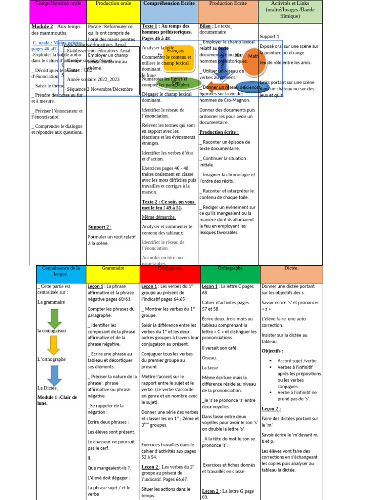 Sequence 2 CE2 Francais. | PDF | Verbe | Phrase