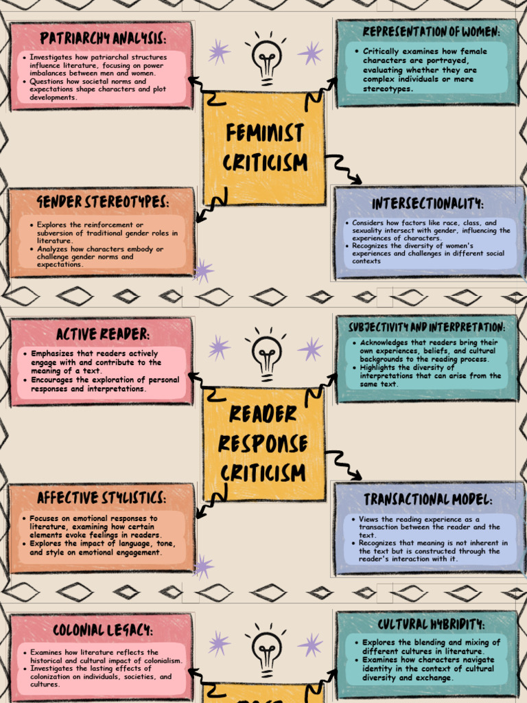 Colorful Creative Mind Map Brainstorm | PDF | Gender | Gender Studies