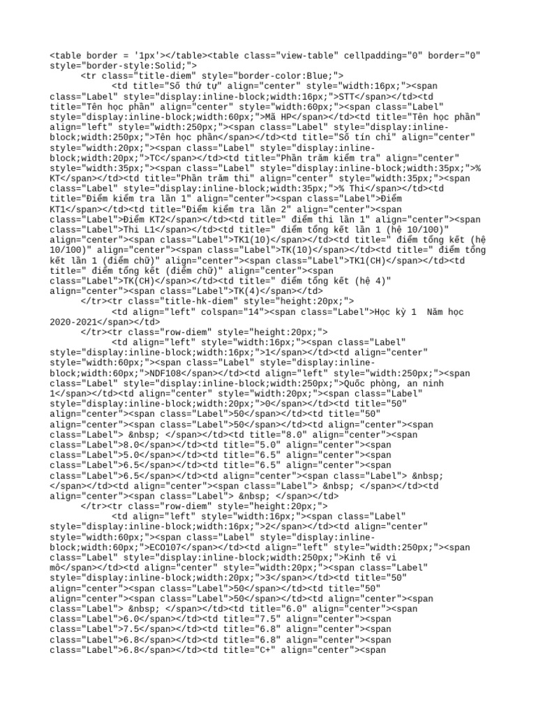 Diem Sinh Vien | PDF