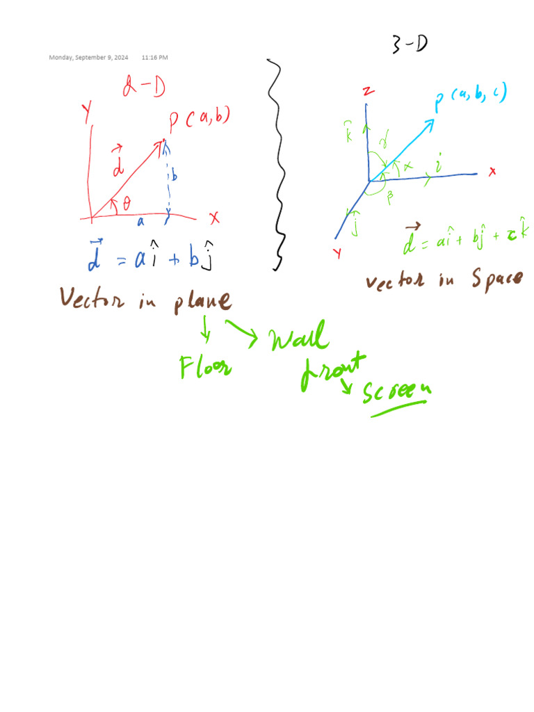 Vector in Space & Plane | PDF