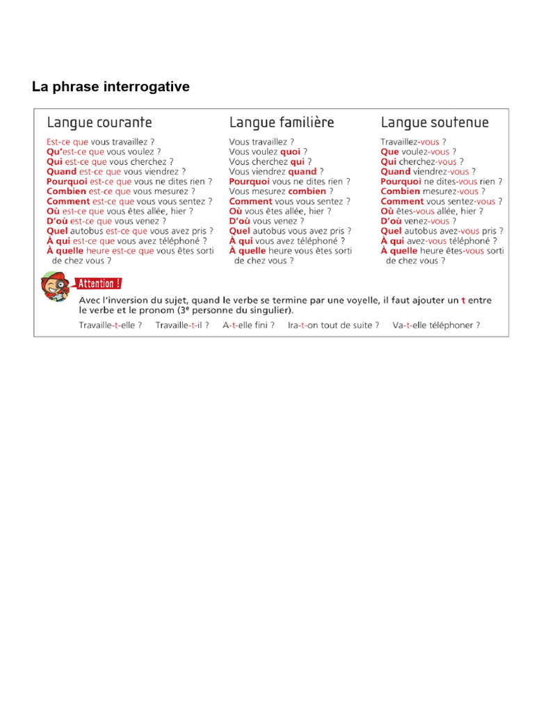 La phrase interrogative | PDF